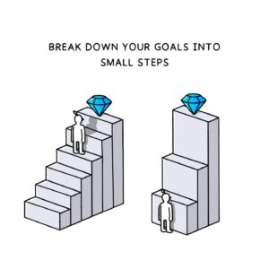 10 Powerful Visuals About Goals, Success & Mindset - Conflutech