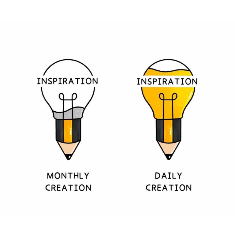 10 Powerful Visuals About Goals, Success & Mindset - Conflutech